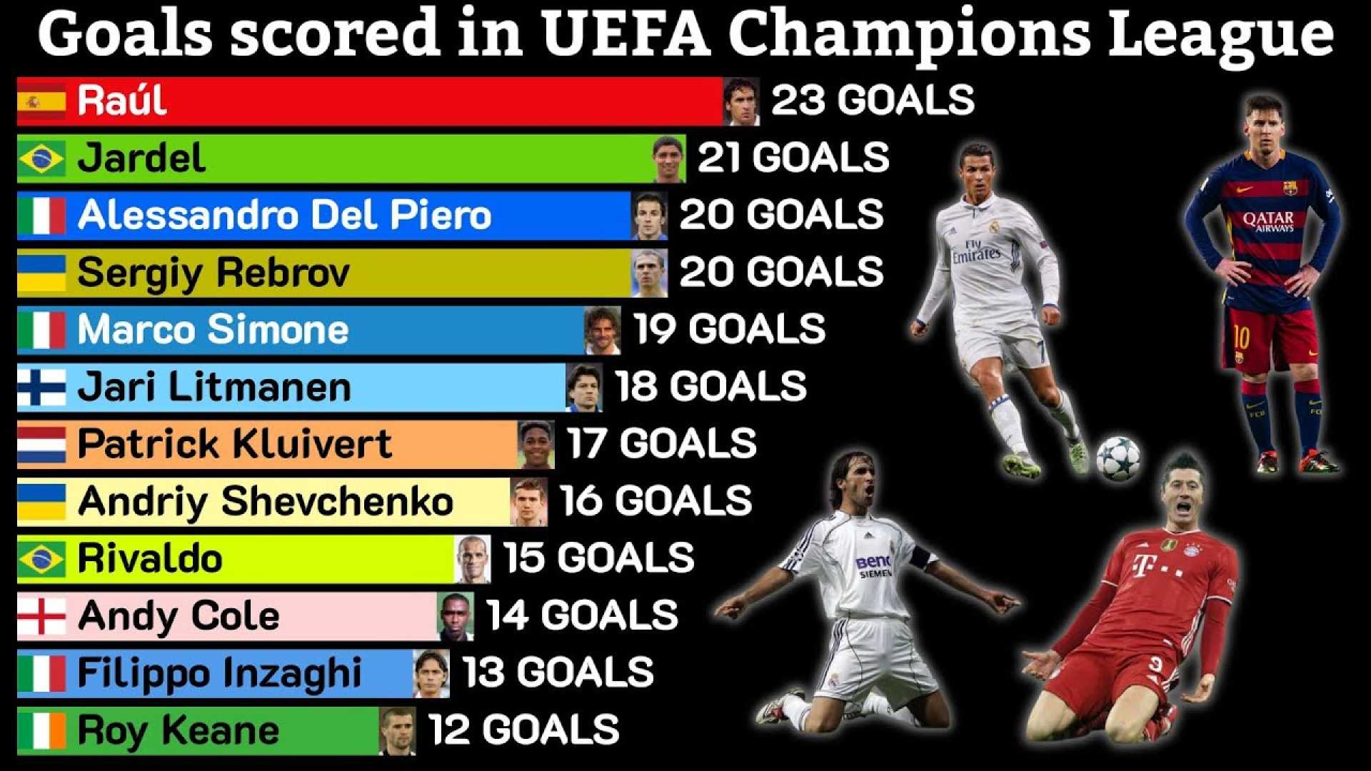 Top strikers wey domot for Champions League from 1992 to 2000 - NNN